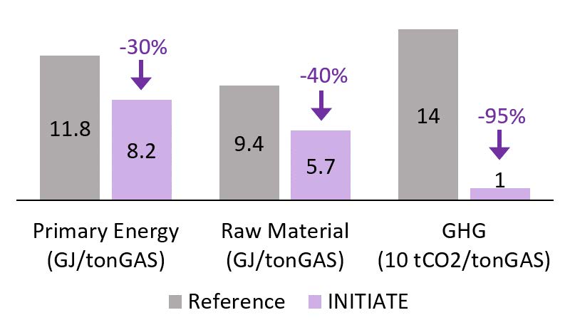 Innovative transformation of steel and fertilizer | Stamicarbon